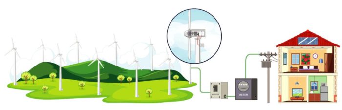 Alternative Energy Sources For Home - Go Blue Sun - Follow Recent ...