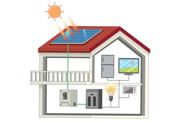 Benefits of Residential Solar Electricity - Go Blue Sun - Follow Recent ...